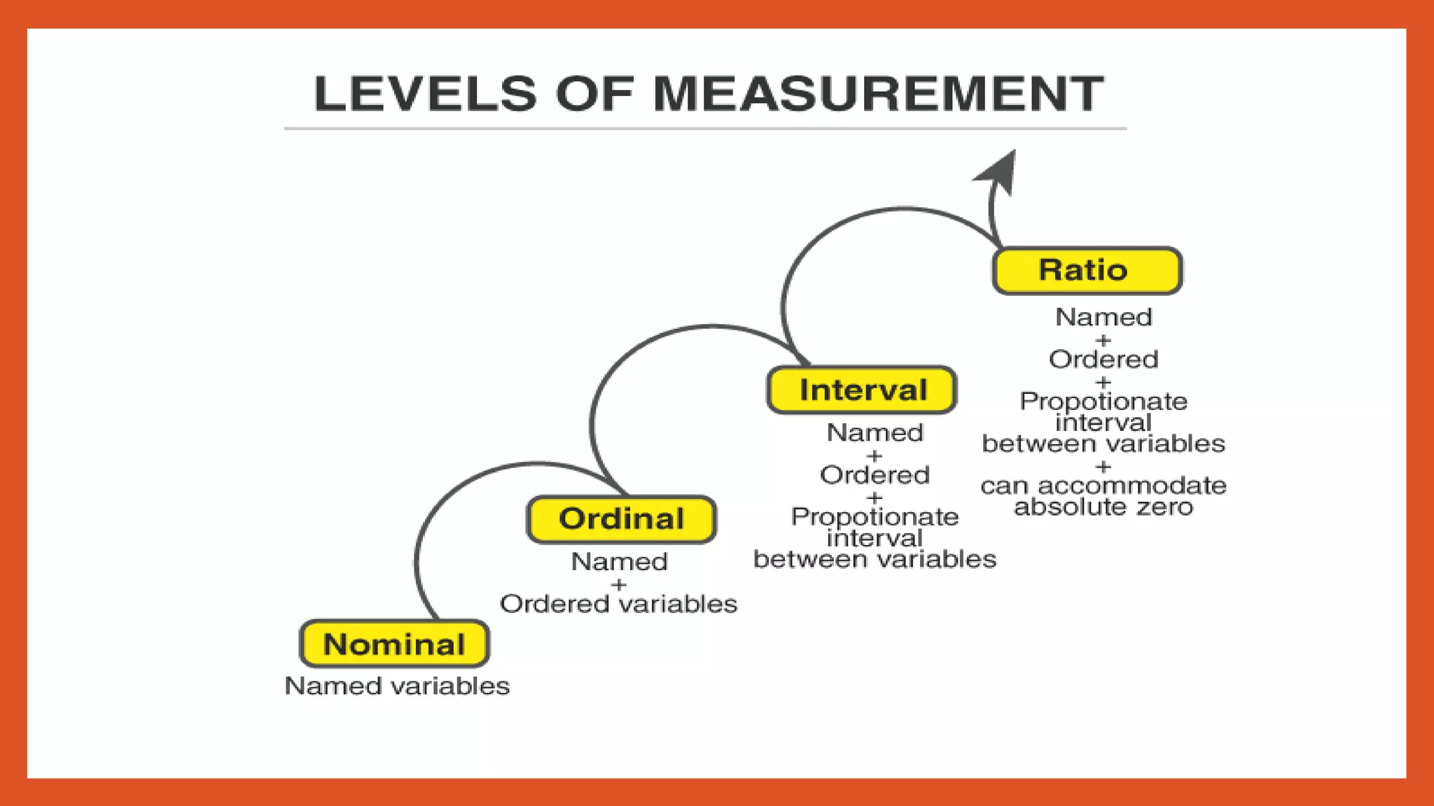 Scales of measurement.pptx