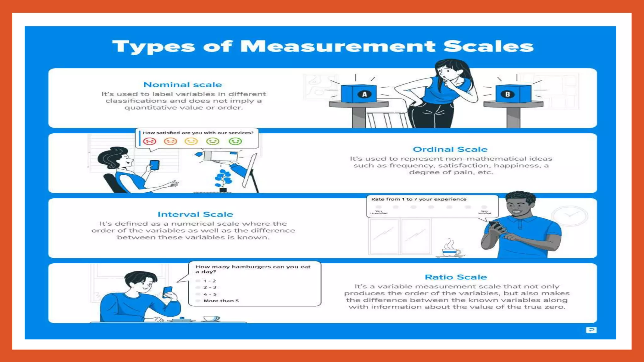 Scales of measurement.pptx