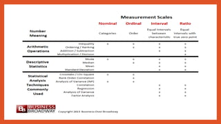 Scales of measurement.pptx