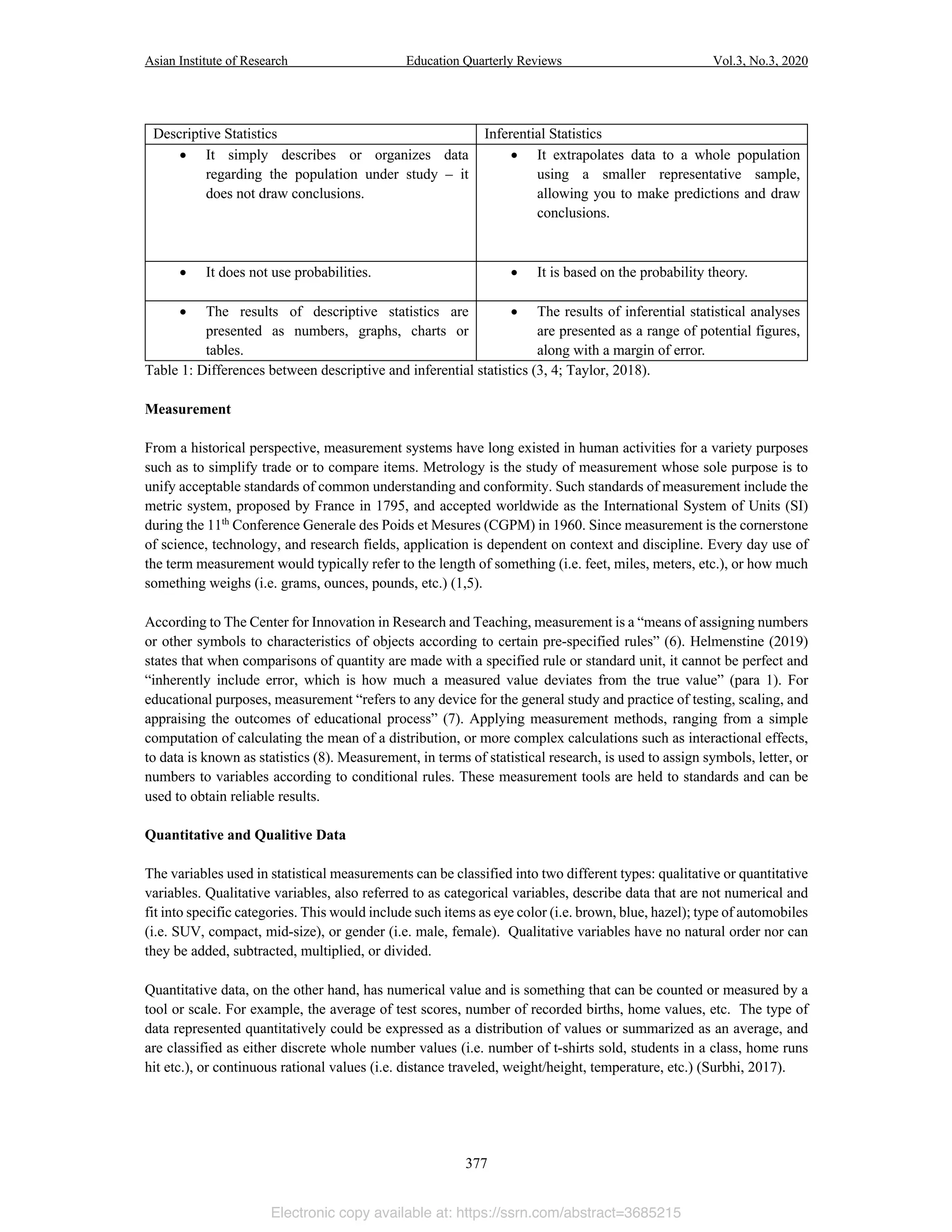 Scales of measurement.pdf