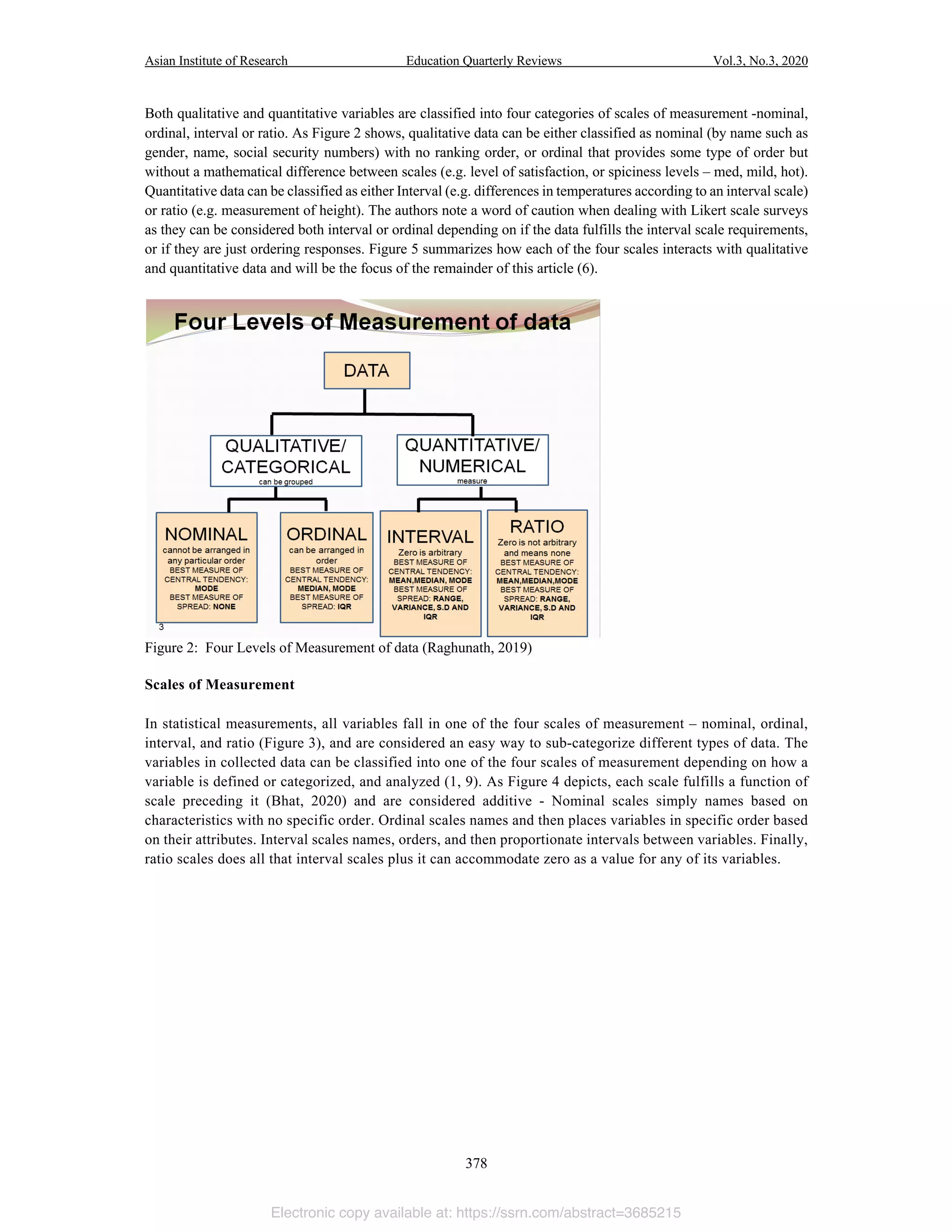 Scales of measurement.pdf