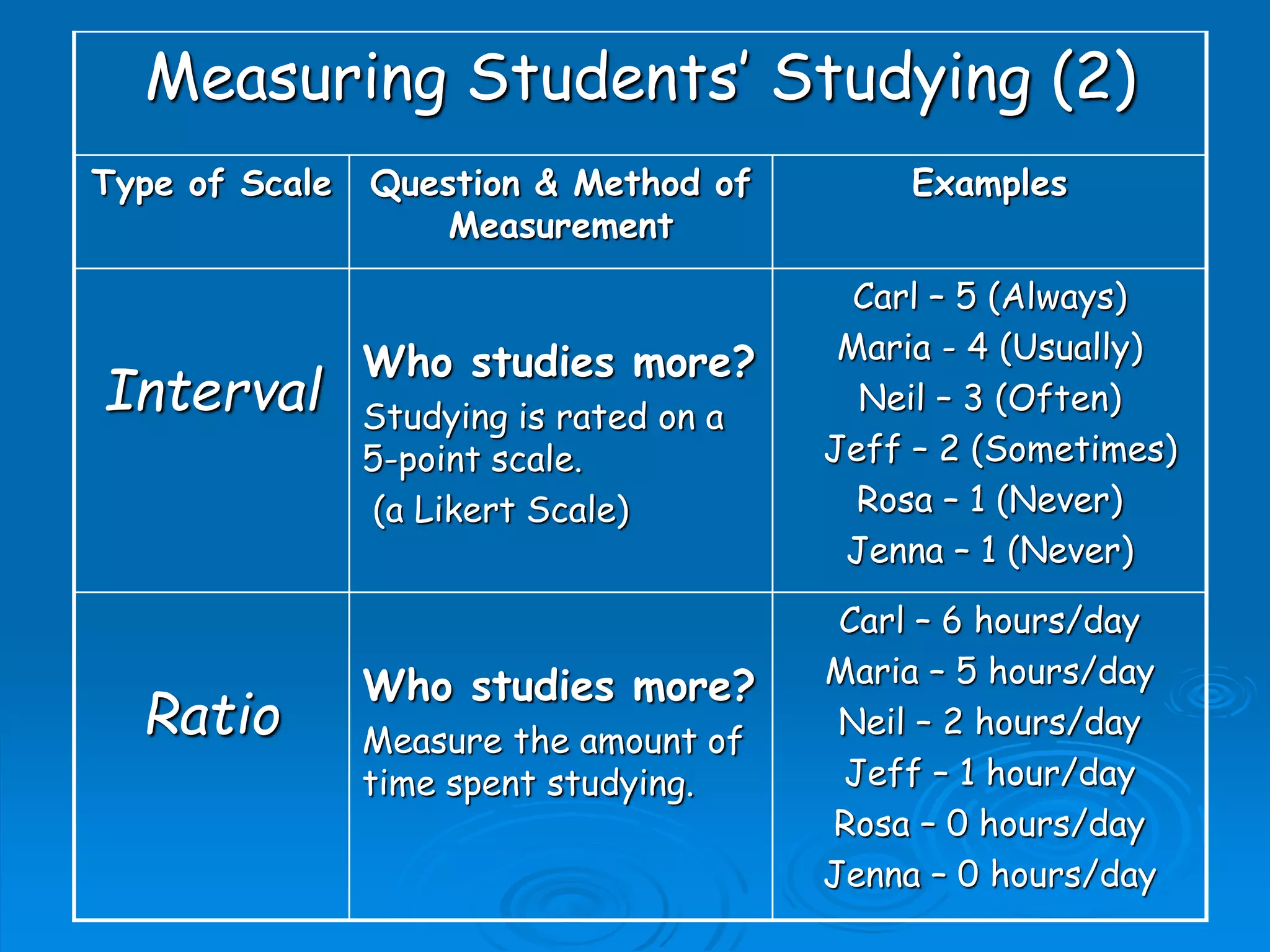 Scales of Measurement.ppt