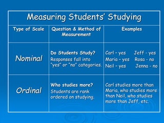 Scales of Measurement.ppt