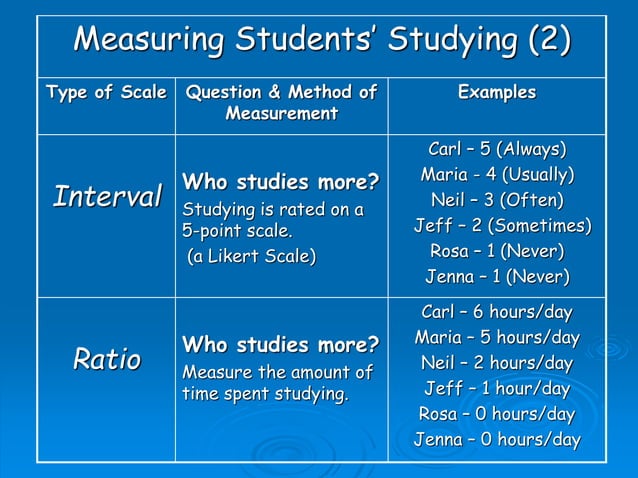 Scales of Measurement.ppt | Science