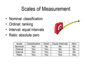Scales of Measurement presentation...ppt