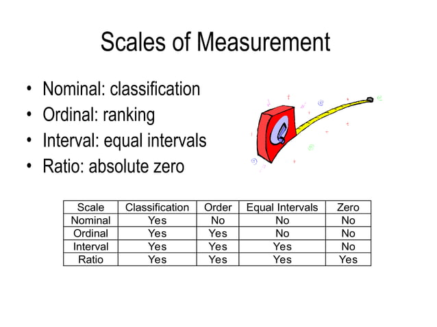 Scales of Measurement presentation...ppt