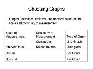 Scales of Measurement presentation...ppt