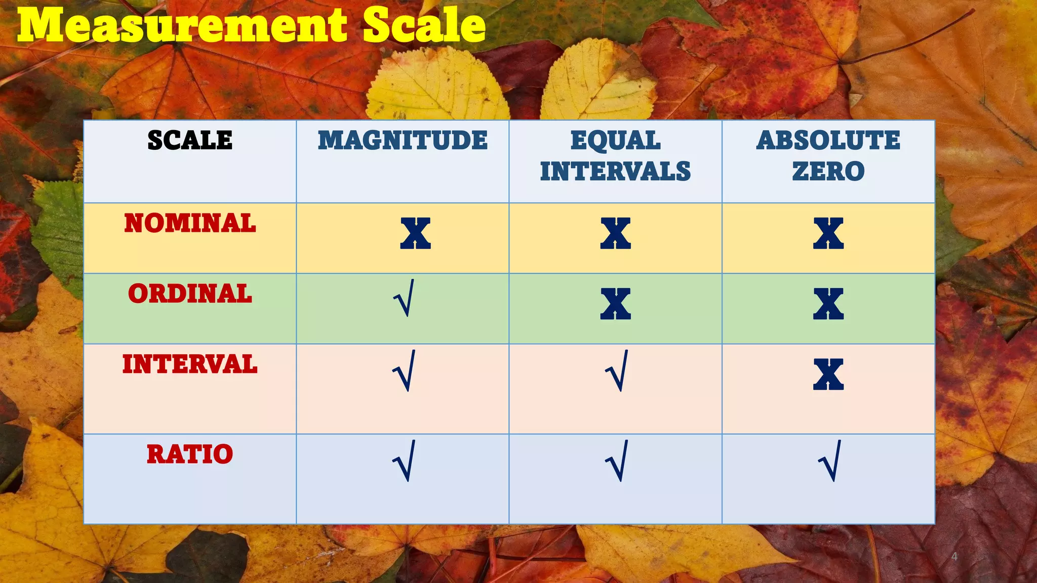 Scales of Measurement - Statistics | PDF
