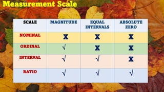 Scales of Measurement - Statistics | PDF