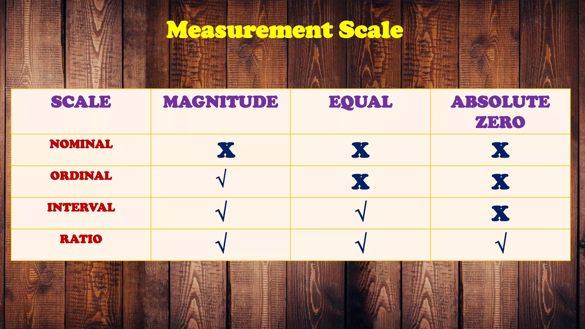 Scales of Measurement - Thiyagu | PDF | Science