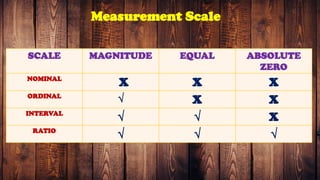 Scales of Measurement - Thiyagu | PDF