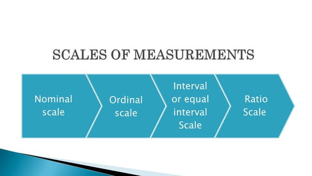 Scales of measurement (1) | PPT | Free Download