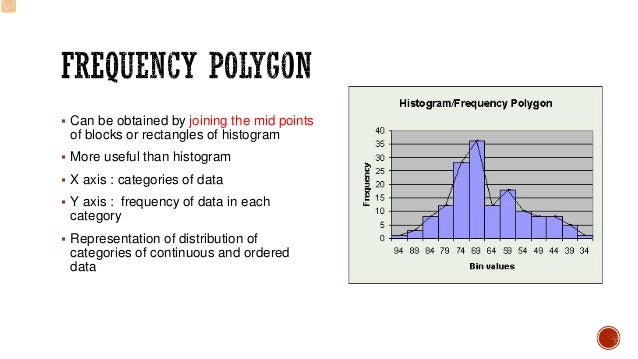 Scales of measurement and presentation of data