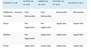 Scales of Measurements.pptx