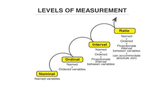 Scales of Measurements.pptx