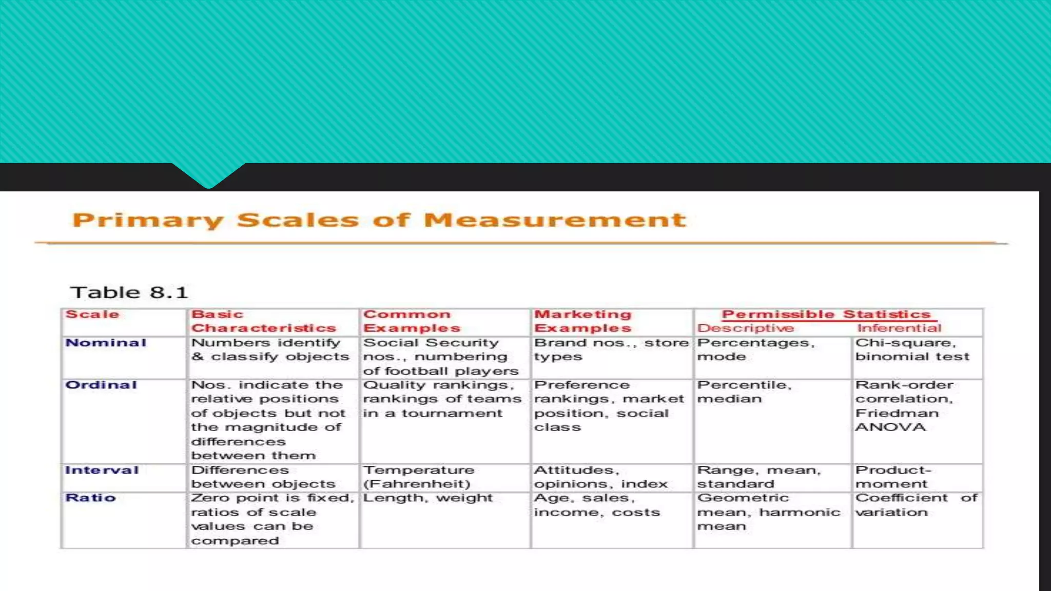 Scales of measurment | PPTX | Science