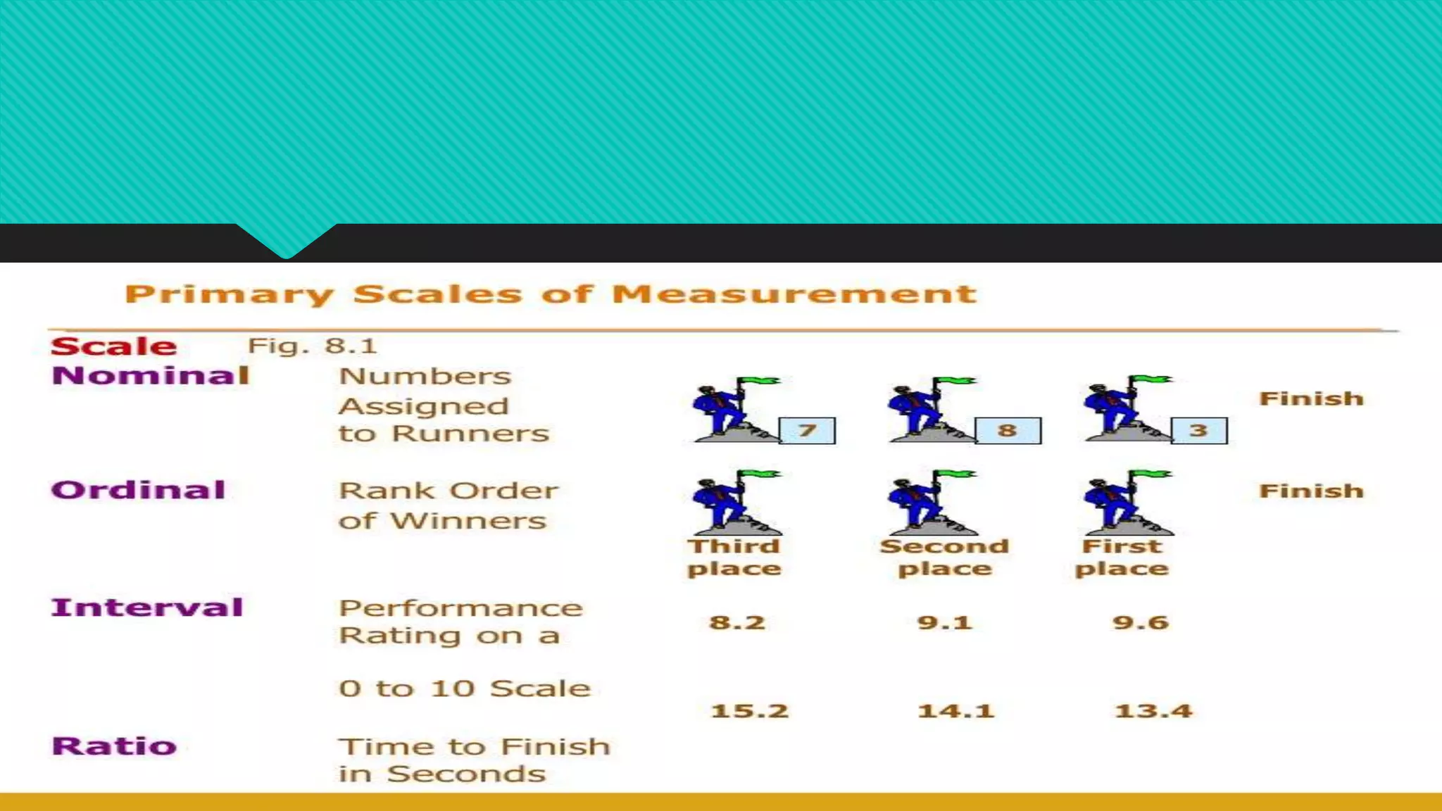 Scales of measurment | PPT