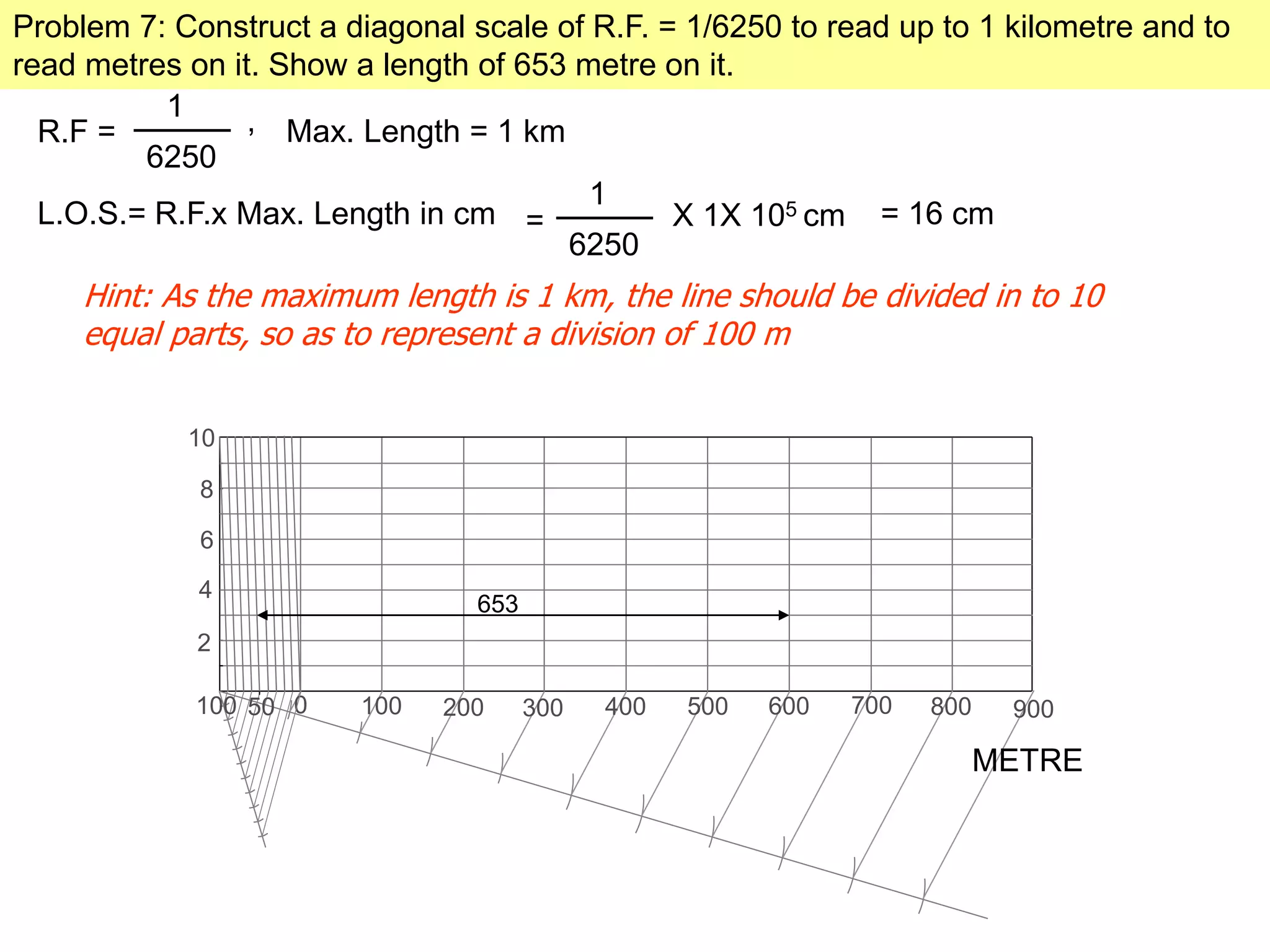 Scales in Engineering | PPT