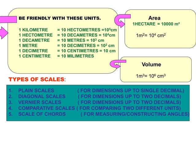 Scales in Engineering | PPT