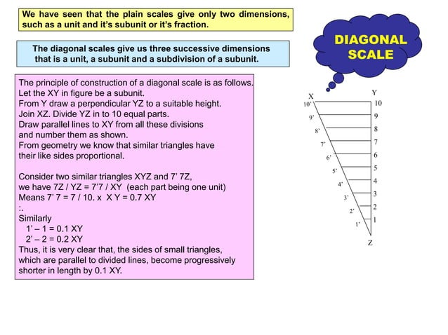 Scales in Engineering | PPT