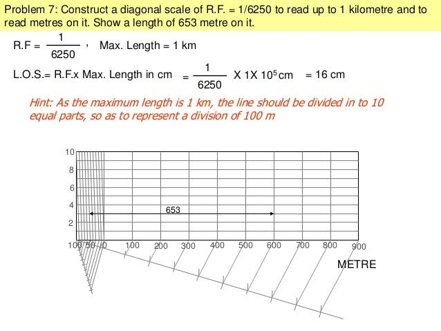Scales in Engineering