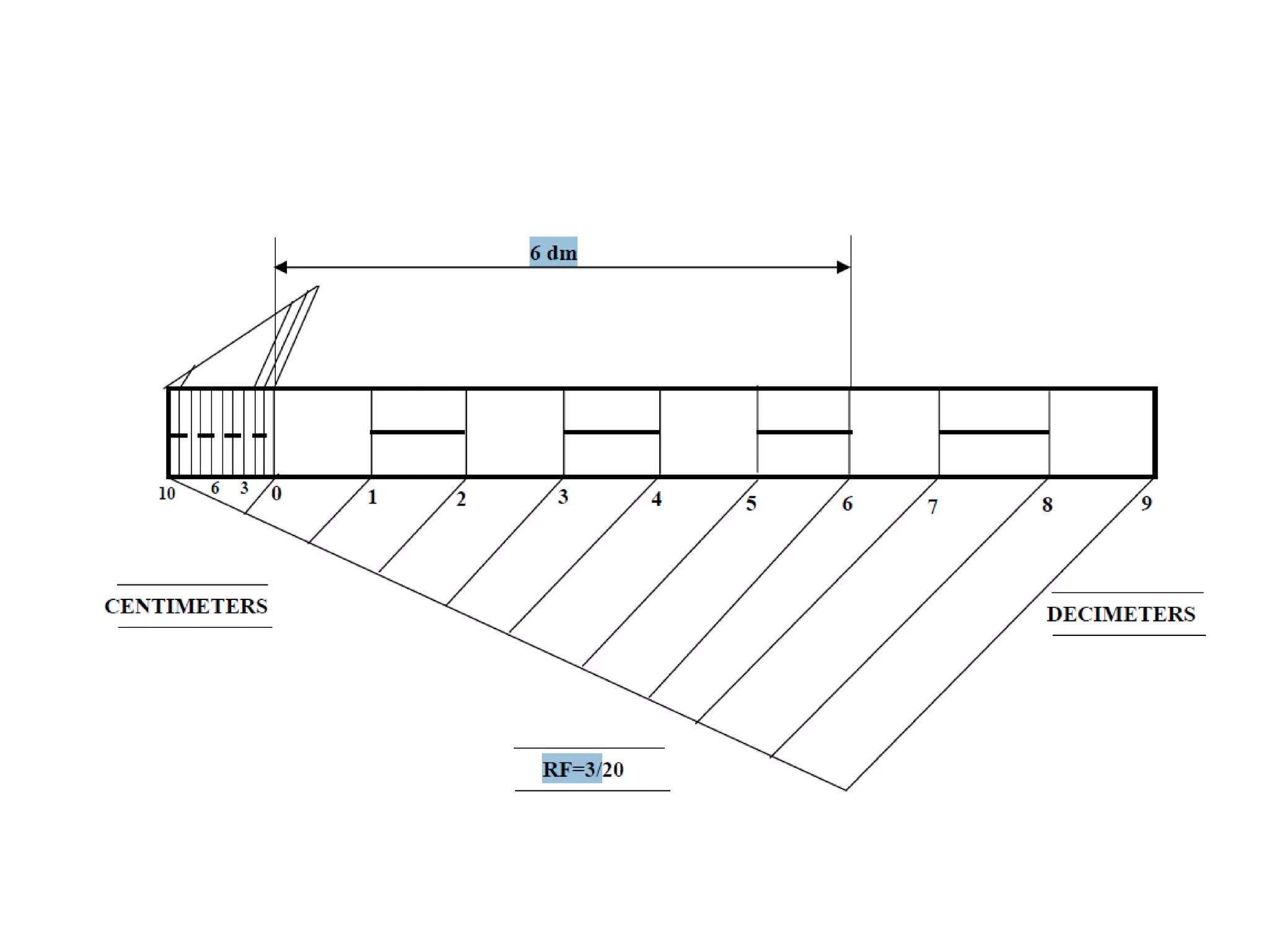 Scales +problems | PPTX