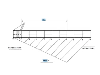 Scales +problems | PPT