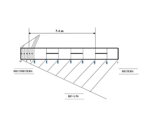 Scales +problems | PPT