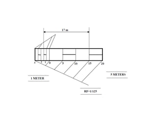 Scales +problems | PPT