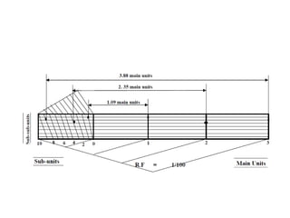 Scales +problems | PPT