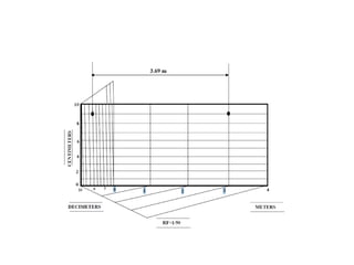 Scales +problems | PPT