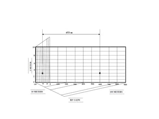 Scales +problems | PPT