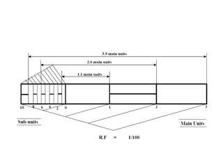 Scales +problems | PPT