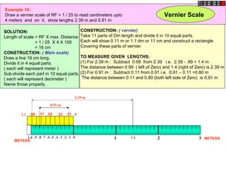 Scales(thedirectdata[1].com) | PPT