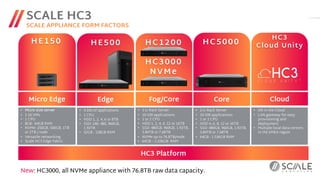 HCI einfach einfach! IT-Infrastruktur wie ein Smartphone! – data ...