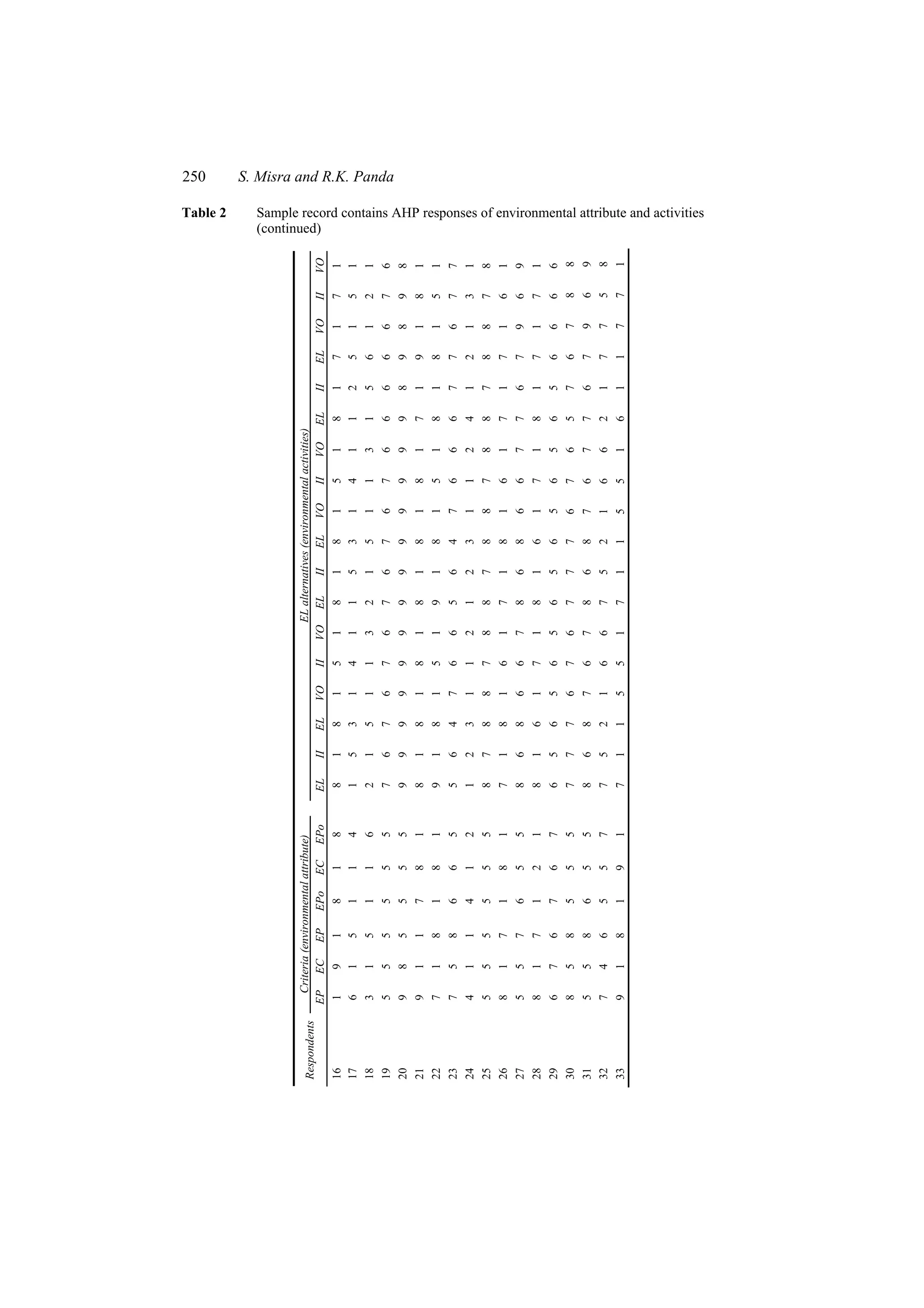Scale transformation of analytical hierarchy process to likert weighted measurement method an ...