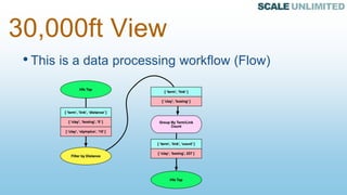 Faster Workflows, Faster | PPT