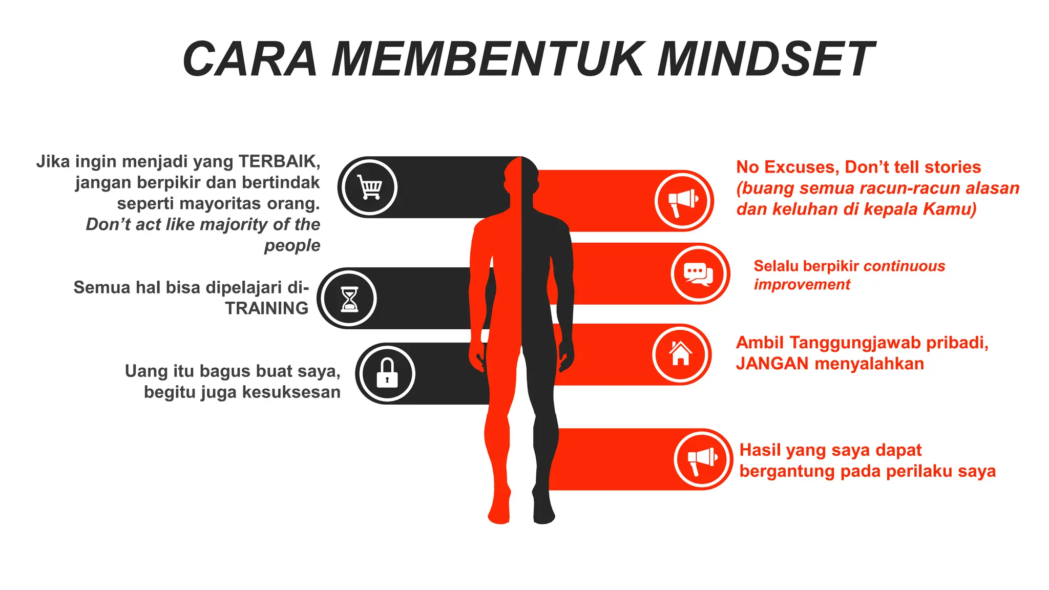 membangun mindset kewirausahaan dalam membangun bisnis.pptx