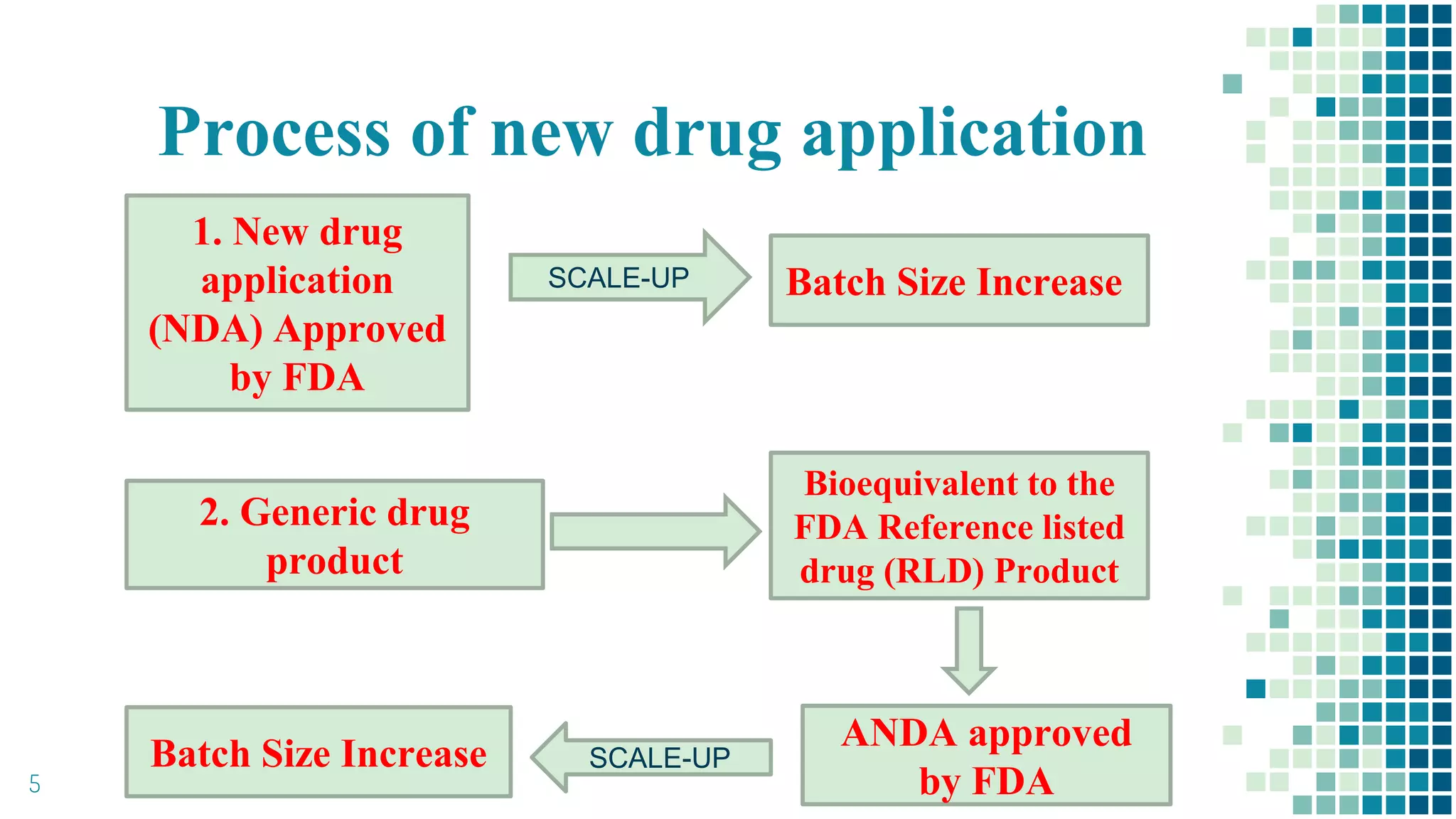 Scale up and post approval changes | PPTX