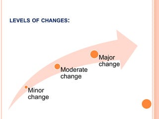 Scale up and post approval changes (supac) | PPTX