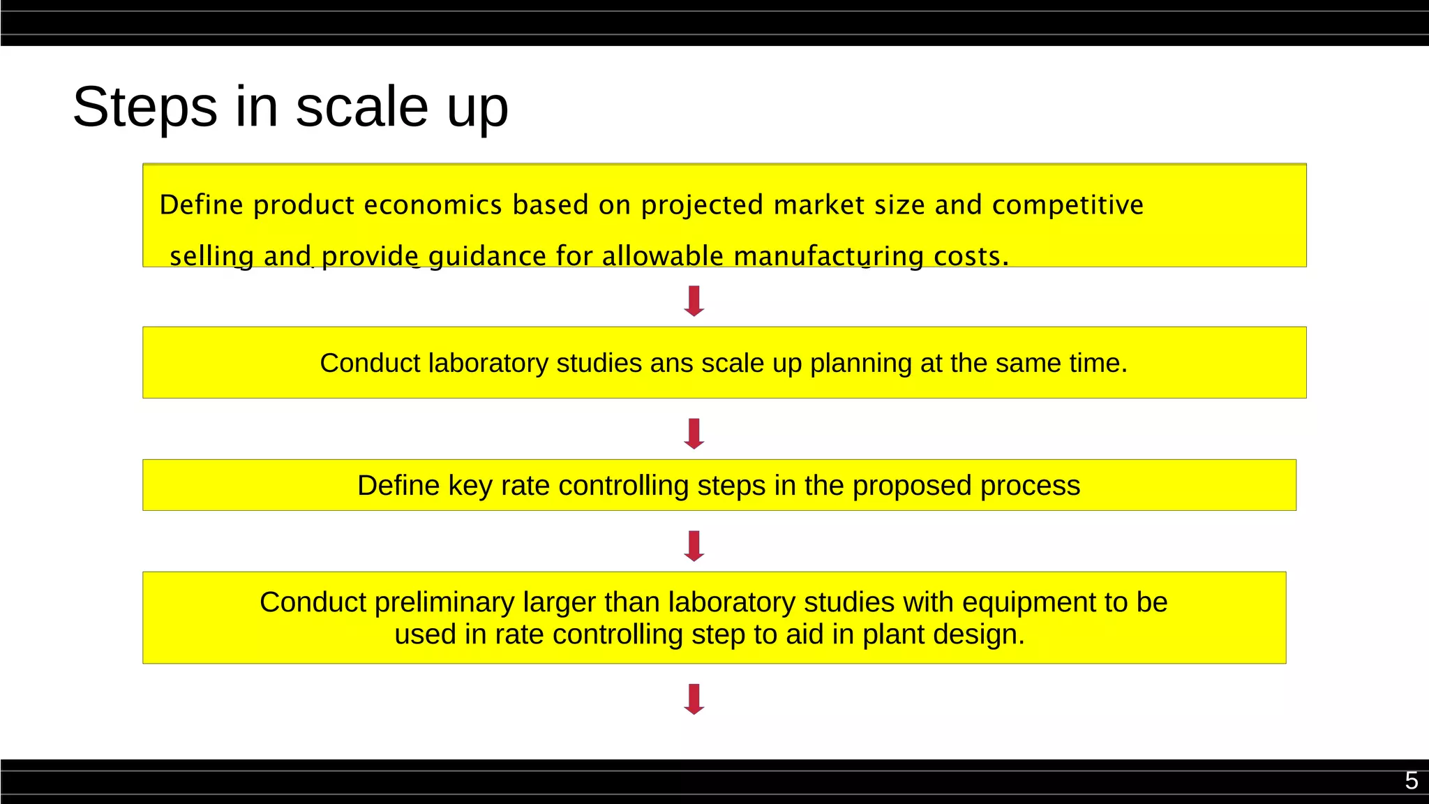 Scale up & Optimization | PDF
