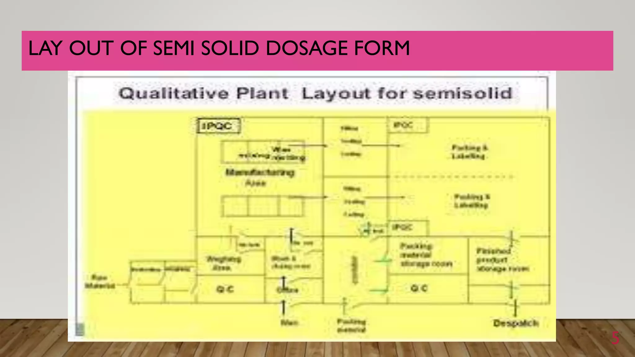 Scale up in semisolid dosage form.pptx