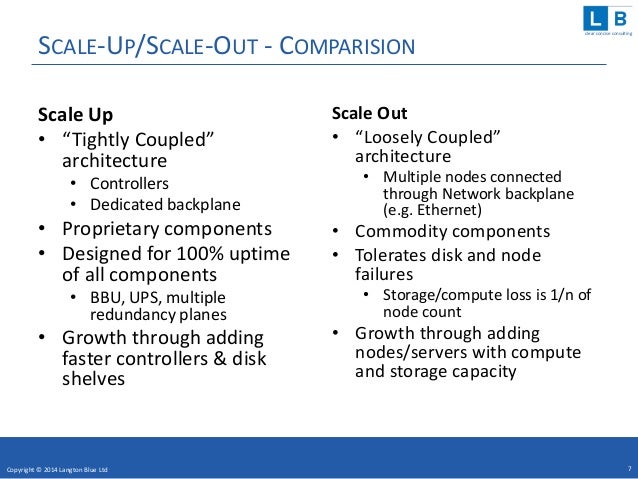 Scale up is history! is scale out the future for storage
