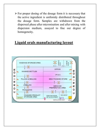 Scale up of liquid orals | DOCX