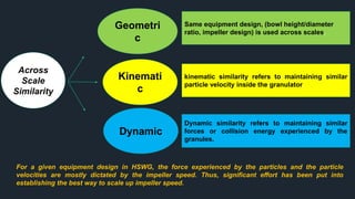 Scale up rules for HSWG.pptx