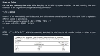Scale up rules for HSWG.pptx