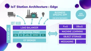 Demystifying IoT : Bringing the cloud to connected devices with IoT Station | PPT