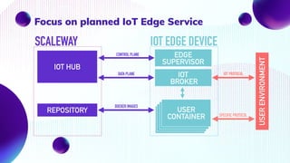 Demystifying IoT : Bringing the cloud to connected devices with IoT Station | PPT