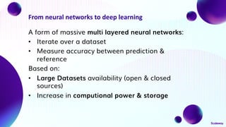 L’IA, booster de votre activité : principes, usages & idéation | PDF