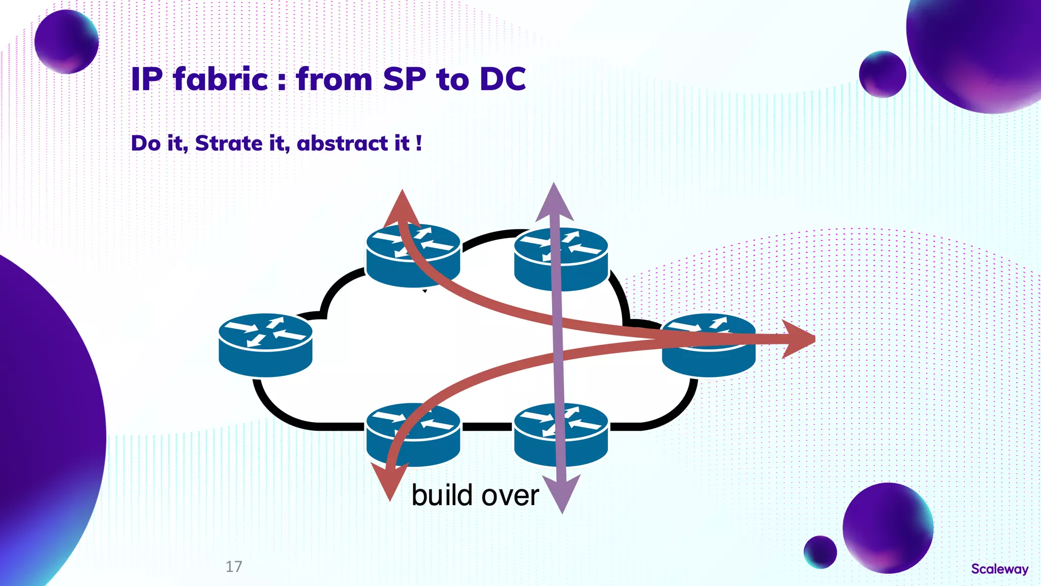 IP Fabric : How to design a scalable, multi- services datacenter ...
